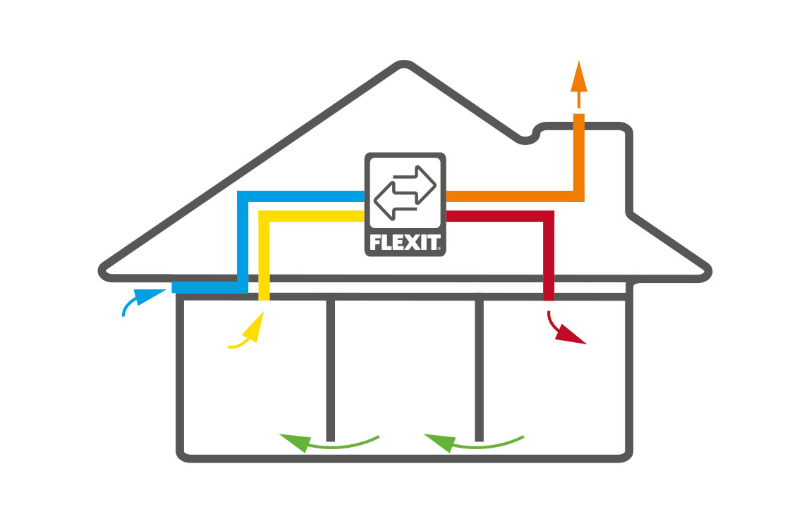 Balansert ventilasjon Flexit