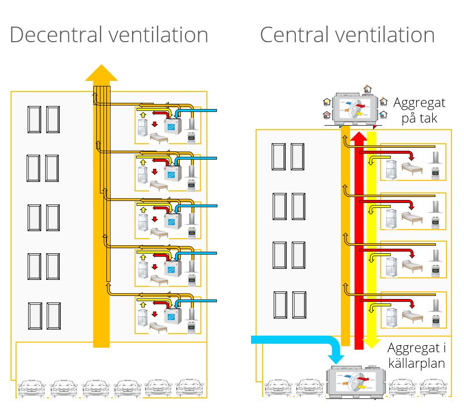 Bostadsrättsföreningar energieffektiviserar och förbättrar ...