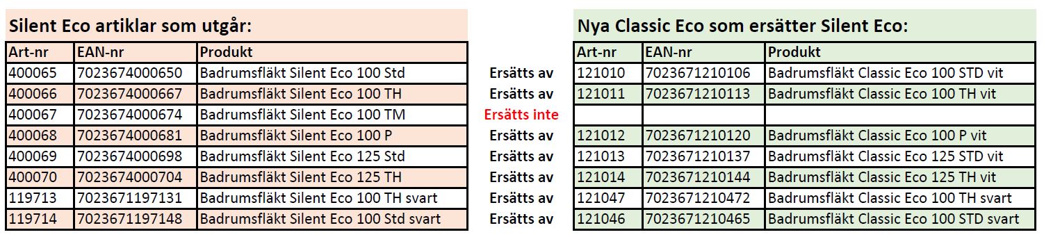Vi lanserar ny badrumsfläkt - Classic Eco Flexit