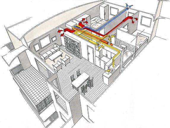Balansert ventilasjon i ulike typer bolig Flexit