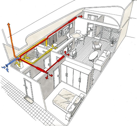Balansert ventilasjon i ulike typer bolig Flexit