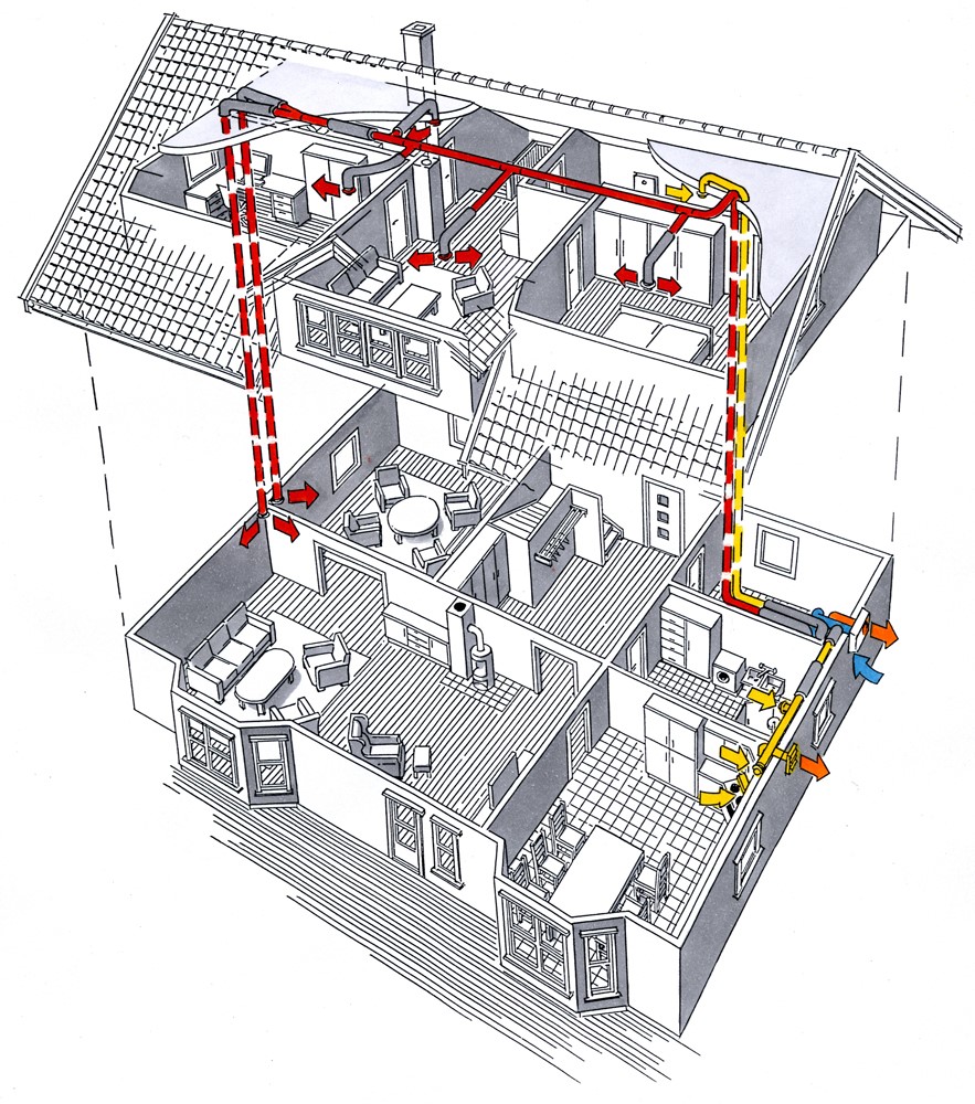Balansert ventilasjon i ulike typer bolig Flexit