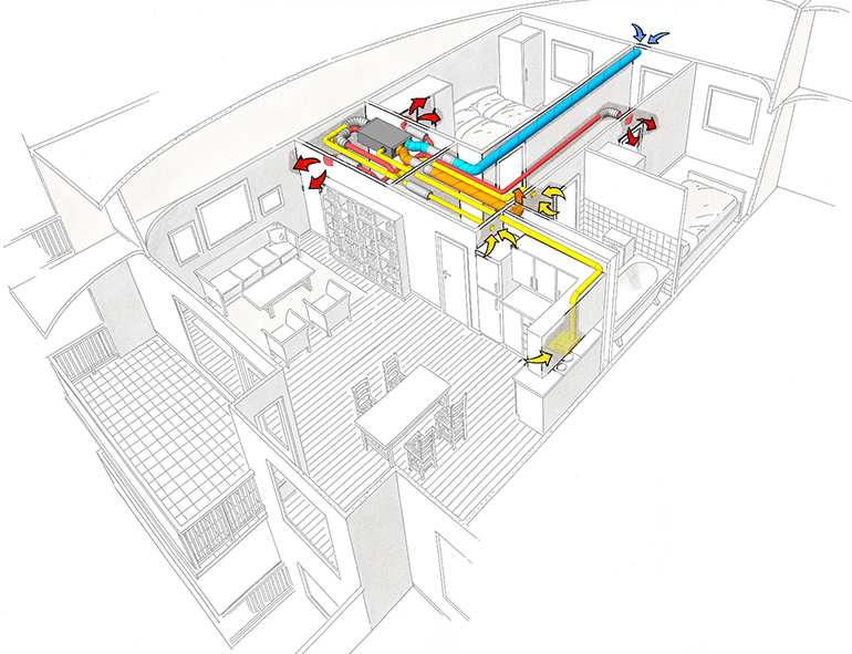 Balansert ventilasjon i ulike typer bolig Flexit